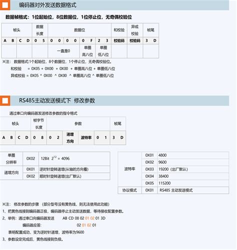 Modbus 输出 上海奥途智能科技有限公司 绝对值多圈编码器 绝对值单圈编码器 增量编码器 拉绳编码器 专用编码器