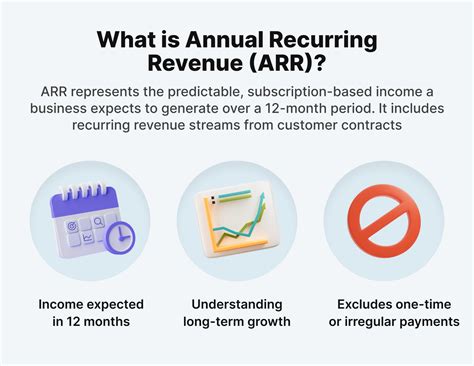 What Is Annual Recurring Revenue ARR And How To Calculate It