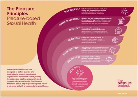 The World Association For Sexual Healths Declaration On Sexual
