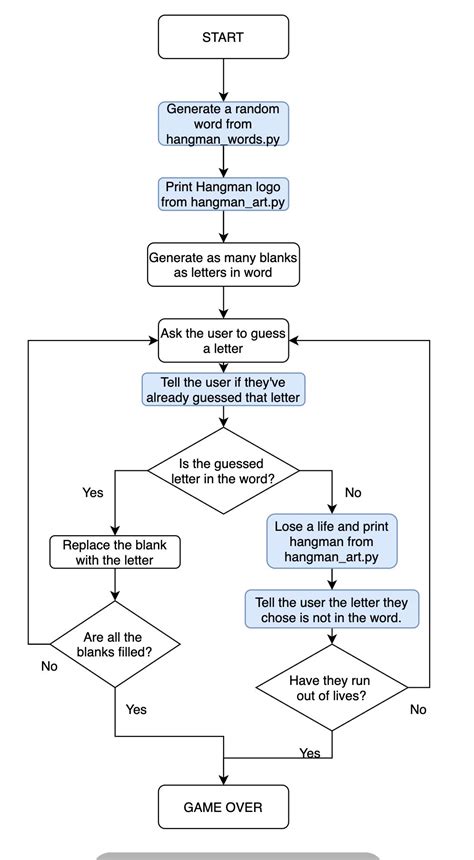 Ahsan Saleem On Linkedin 100daysofcode 100daysofcodechallenge