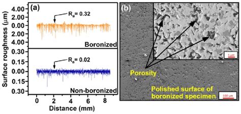 A Two Dimensional Surface Roughness Profiles Of The Non Boronized And