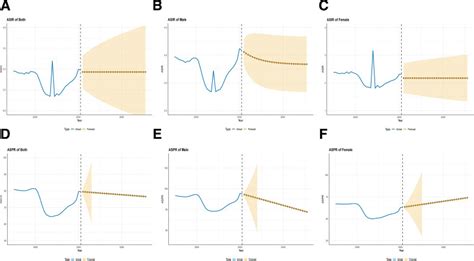 Trends And Projections Of Cervical And Subcervical Spinal Cord Injury