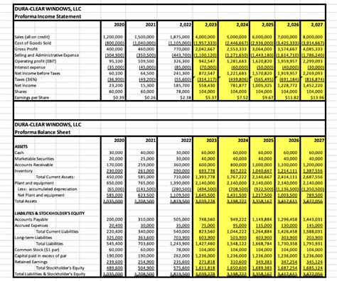Does The Breakeven Point In Terms Of Sales Dollars