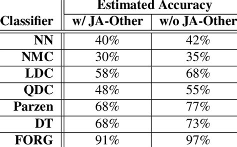 Features Extracted From The Cba Sample Download Table