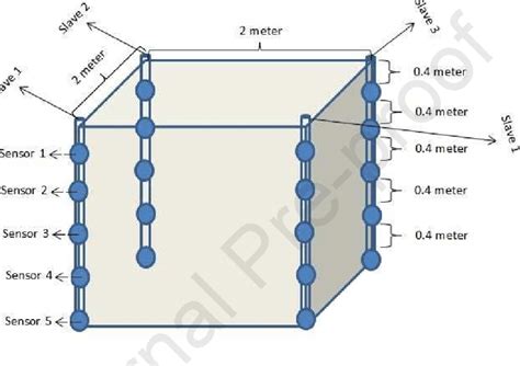 Method Of Data Acquisition Download Scientific Diagram