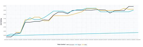 Yottabase Free Chess Games Of Kosta Markovic