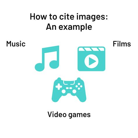 Citing Images Videos And More Hausarbeiten