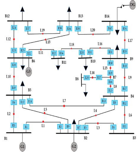 diagram of the ieee 14 bus system download scientific diagram