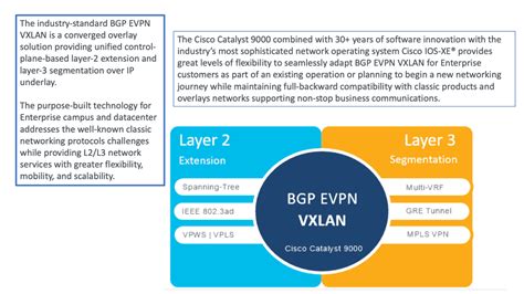Mpls Vpn Layer 2