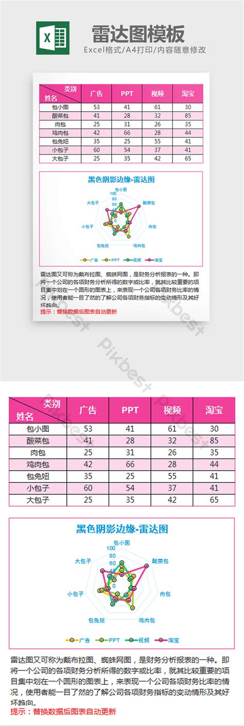 Shadow Stereo Radar Chart Excel Template Excel Xlsx Template Free Download Pikbest