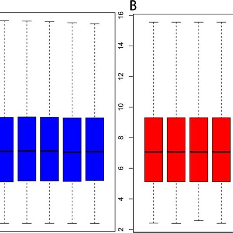 Box Plot For The Sample Data After Normalization Download Scientific Diagram