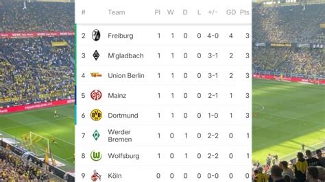 Bundesliga Tabelle Heute 2022 23 • Dortmund 1 0 Leverkusen Youtube