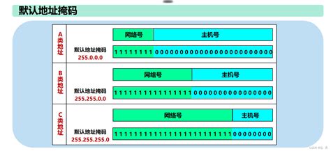 计算机网络 ip数据报 ip数据报的格式 csdn博客
