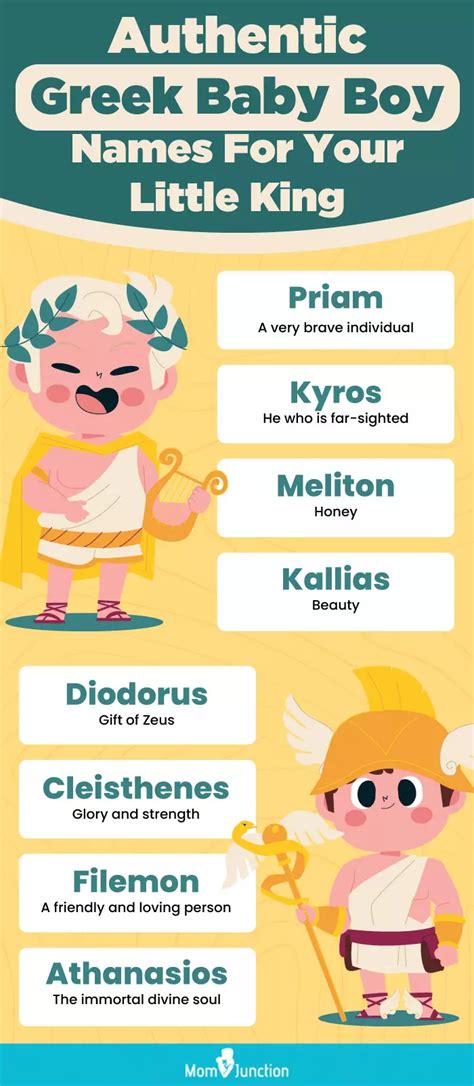 Ancient Greek Names The Greek Alphabet Ultra Fan Wiki Fandom