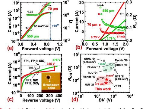 Figure from μm Body Ga O Schottky Barrier Diode With K W Thermal Resistance A
