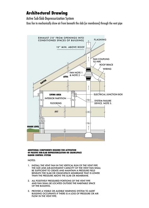 What Radon Levels Are Safe A House On A Rock