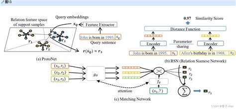 【知识图谱论文】知识图谱自主构建综述a Comprehensive Survey On Automatic Knowledge Graph Construction Csdn博客