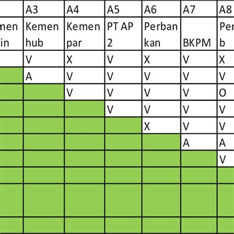 Structural Self Interaction Matrix Ssim Download Scientific Diagram