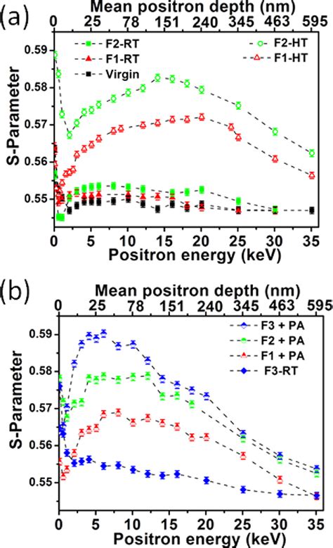 Figure 1 From The Role Of Helium Implantation Induced Vacancy Defect On