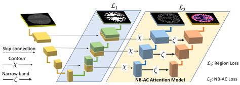 AICV Lab Publications