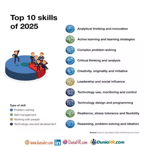 Skill Problem Solving Untuk Membuat Keputusan Yang Tepat Akurat Dunia Hr Indonesia Human