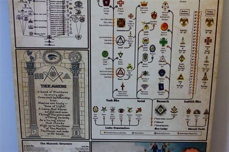 Plaque Metal Masonic Structure Plaque Catawiki