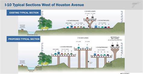 I 10 Project Update Txdot Meetings On January 16th And 17th Save White Oak Bayou