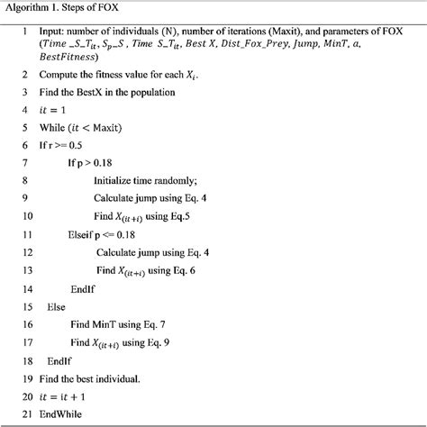 S Shaped Grey Wolf Optimizer Based Fox Algorithm For Feature Selection