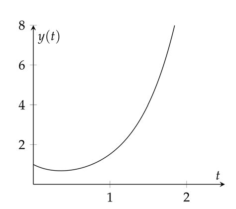 5 3 Solution Of Odes Using Laplace Transforms Can You Laplace Transform On First Order Ode