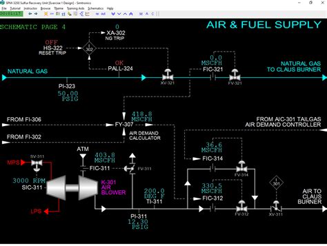 Spm 3200 Sulfur Recovery Unit Simtronics Spm Series