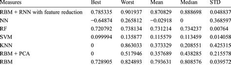Statistical Analysis In Terms Of Mcc Download Scientific Diagram