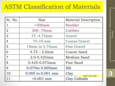 Solution Aggregates And Its Types Studypool