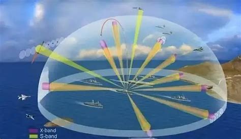 商业航天系列之二：数字相控阵将为臻镭科技带来广阔空间 上一讲，我们分析了相控阵技术的核心。这一讲我们分析一下模拟相控阵和数字相控阵的技术差异和