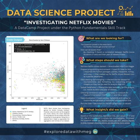 Exploredatawithmeg Datascience Dataanalysis Datacamp Updssoc Python Pandas Matplotlib