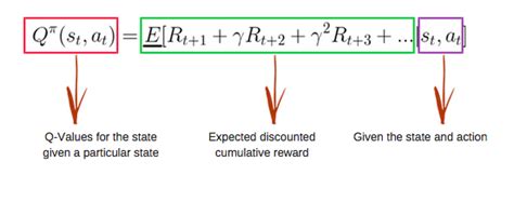 Q Learning A Fundamental Technique In Reinforcement Learning