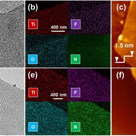 A Tem Image Of The Obtained Mxene Nanosheets B Element Mapping Download Scientific Diagram