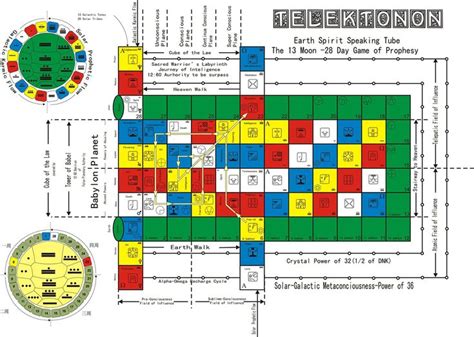 B】13moon Calender」おしゃれまとめの人気アイデア｜pinterest｜aimee Ts 預言 冥王星 星