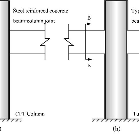 Two Different Composite Columns A Cft Column And B Tubed Column Download Scientific Diagram
