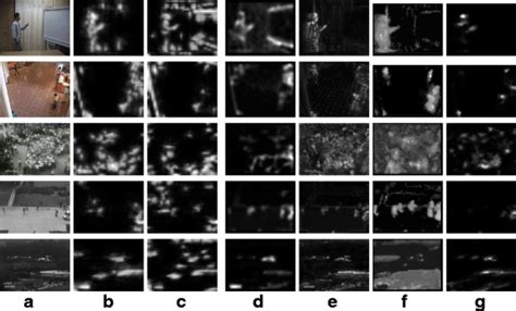 Visual Comparison Of Spatio Temporal Saliency Detection Of Our Methods Download Scientific