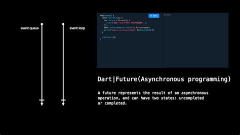 Dart中的异步编程Futureasync和await 知乎