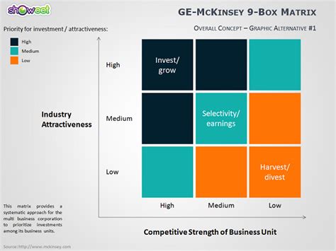 Gemckinsey Matrix For Powerpoint Showeet