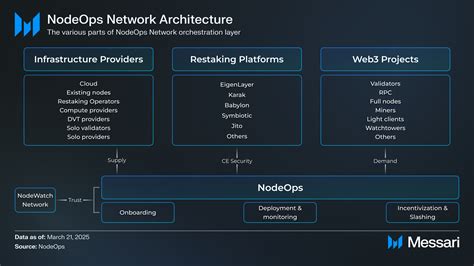 Nodeops Comprehensive Overview Messari