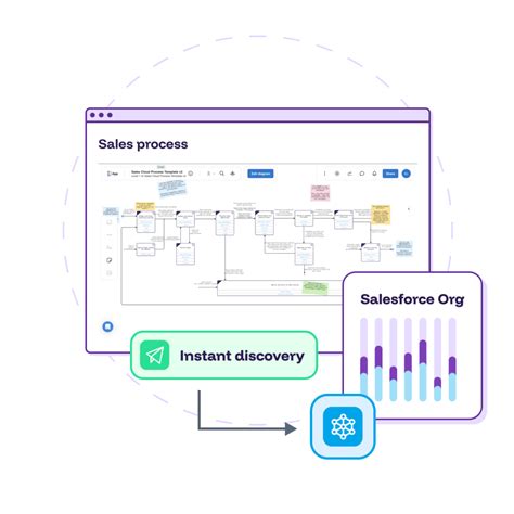 Process Configuration Mining Elementscloud