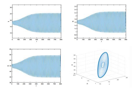 Global Hopf Bifurcation Of A Cholera Model With Media Coverage