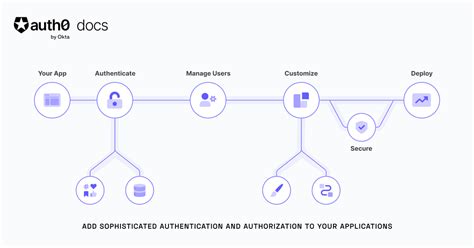 Invalid Grant Error Code Received Instead Of Documented Error Codes Auth0 Community