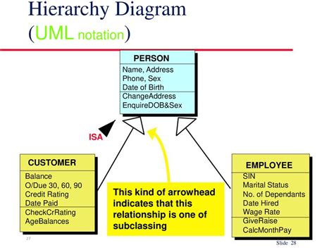 Class Diagram Slide Ppt Download