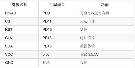 432 Display模块 — Sukung User Guide 10 文档