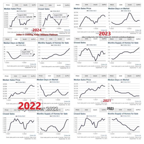 Julian Codding On Linkedin Myhousesale Myhomeforsale Myhome