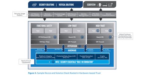 Intel Processors Now Allows Antivirus To Use Built In Gpus For Malware