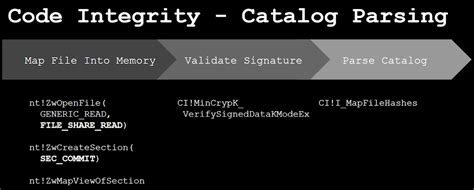 Introducing A New Vulnerability Class False File Immutability